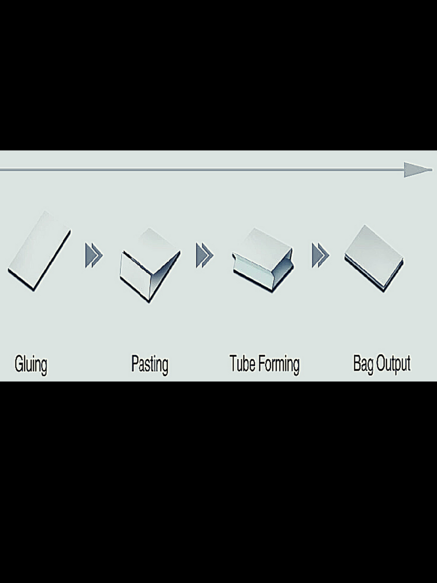 Paper Bag Tube Making Machine – Endurance Solutions